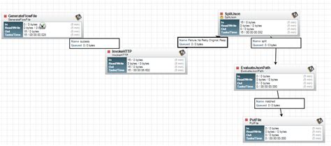 Connecting To Api Using By Client Id And Client Se Cloudera Community 139448