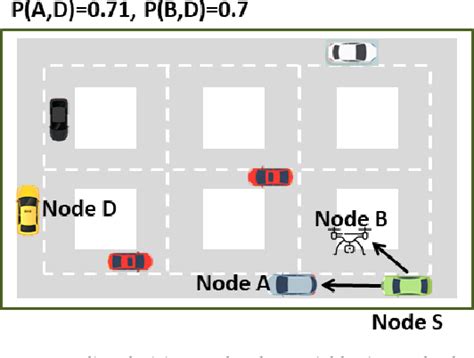 Figure 1 From A Routing Protocol For Uav Assisted Vehicular Delay Tolerant Networks Semantic