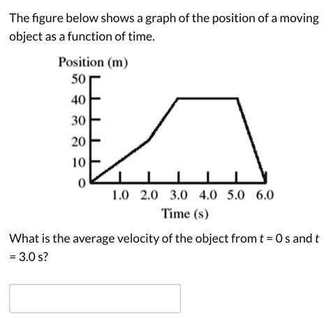 Solved The Figure Below Shows A Graph Of The Position Of A Moving Object As A Function Of Time