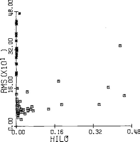 figure 1 from a pattern classification algorithm for the voiced