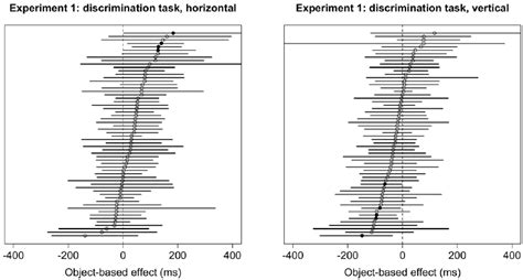 Space Based Cueing Effects As The Difference Between Invalid Same And