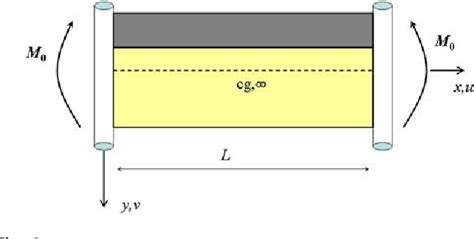 figure 2 from boundary layer effect in composite beams with interlayer