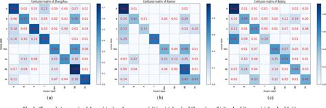 figure 1 from building use and mixed use classification with a transformer based network fusing
