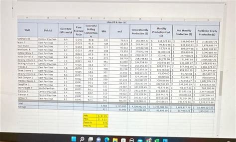 1 The Excel Data Workbook Is Posted In The Course