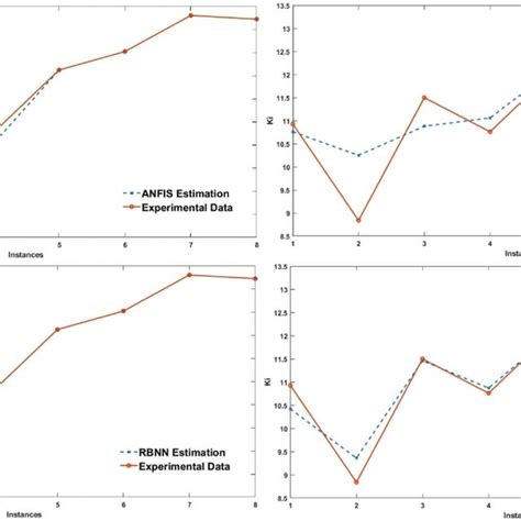 Mape Values For Model Evaluation Download Scientific Diagram