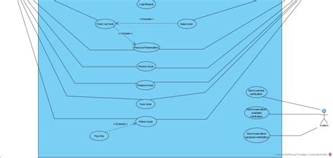 Solved Create All The Necessary Activity Diagrams According Chegg
