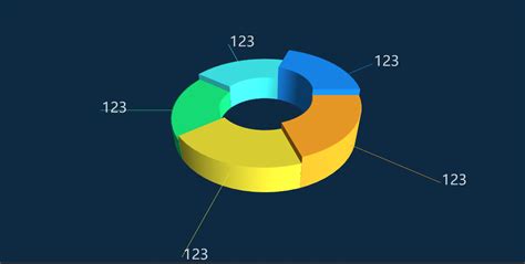 Chatviewrecognition Instance Segmentation Dataset By Chart Vision