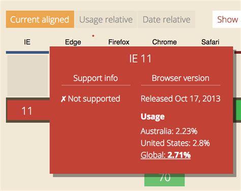 Remove Grippie Use CSS Resize Property Issue 340 Backdrop
