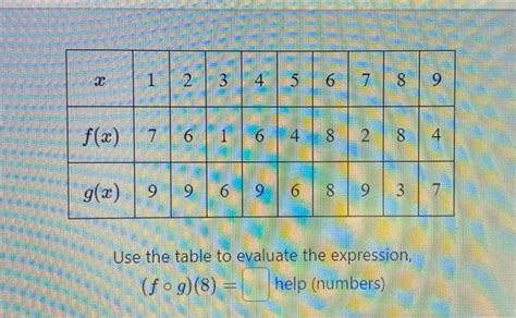 Solved Let F X 5x−1 And G X 5−x2 F∘g 1 Help