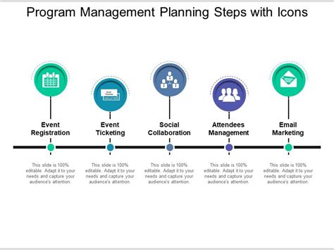 Program Management Planning Steps With Icons Ppt Powerpoint