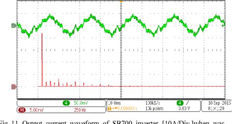 Figure 11 From Effect Of Pv Array Emulator On Power Quality Of Pv