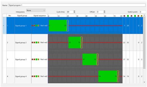 Signal Timing Phasing For Dlt Intersection Developed By Vissim Download Scientific Diagram
