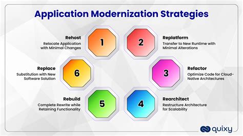 A Guidebook For Legacy Application Modernization Success In 2026 Quixy