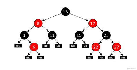c ——红黑树 c 红黑树 csdn博客