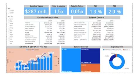 creacion de dashboard power bi reporte personalizados en venta en lima lima por sólo s 50 00