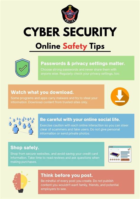 Prudhvi Raju Vinjarapu On Linkedin Cyberdefense Cybersecurity