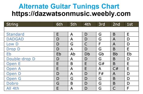 Drop D Tuning Chart Plus Pdf Artofit
