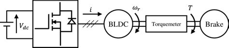Diagram Of The Experimental Setup The BLDC Drive Is Connected To A Download Scientific Diagram