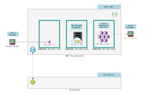 azure networking service endpoints private links and vnet injection karim vaes