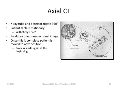 Basic Principles Of CT Scanning PDF