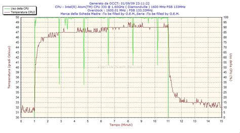 Zotac Ion Itx Atom N330 7 Temperature Recensione