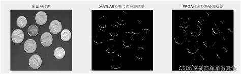 基于fpga的图像拉普拉斯变换实现包括tb测试文件和matlab辅助验证quartus实现拉普拉斯变换 Csdn博客