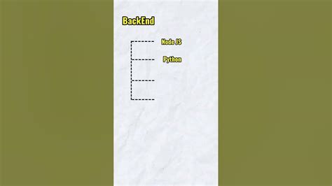 Day 1 Learn Web Design Short Trending Html Web Design Youtube