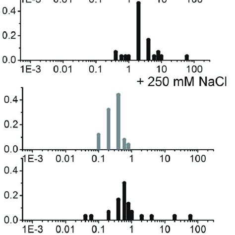Comparison Of Pulsed FRAP With Conventional FRAP Diffusion