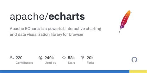 Visualize Your Data With Apacheecharts 📊 Javascript Dataviz Rgithubtrends