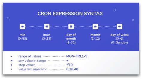 What Is Cron The Quick Guide To Cron Mastery