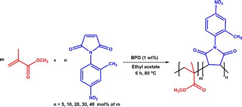 Synthesis Of Pmma Co Mi Copolymers Download Scientific Diagram