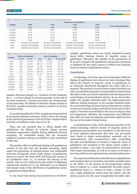 Cluster Formation In Silicon A New Era In Semiconductor Design Pdf