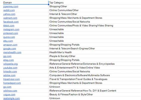 How To Use Python Scripts For Market Research