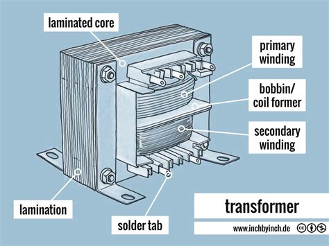 Inch Technical English Transformer