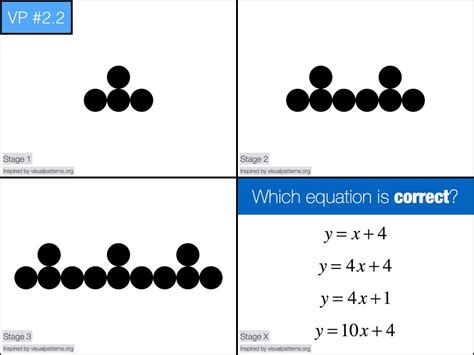 Visual Patterns Error Analysis Reason And Wonder