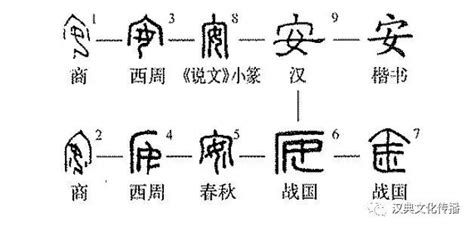 细说汉字：安 漢文化 通識