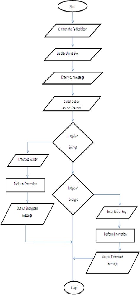 Figure 1 From Cryptography System For Online Communication Using Polyalphabetic Substitution