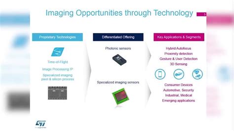 Stmicroelectronics Low Power Design Using High Level Synthesis For Au Siemens Software