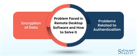 Best Remote Desktop Software In India For 2025 Get Free Demo