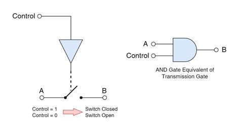 Transmission Gate Electronics Lab