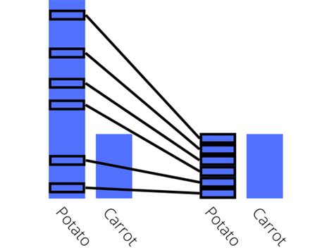 Image Classification Dealing With Imbalance In Datasets Advancing Analytics