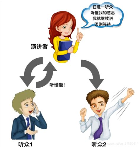 Mysql 组复制mgr 以及常用复制技术介绍mysql Mgr使用binllog复制吗 Csdn博客