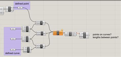 Distance Between Curves Grasshopper Mcneel Forum
