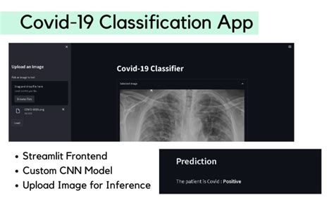 Do Any Machine Learning Project In Python By Ishangalaml Fiverr