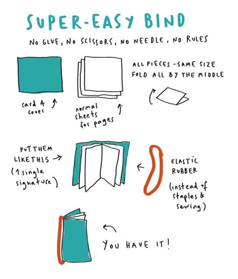 Best Images About Classroom Publishing Making Binding Books On Pinterest Mini Books