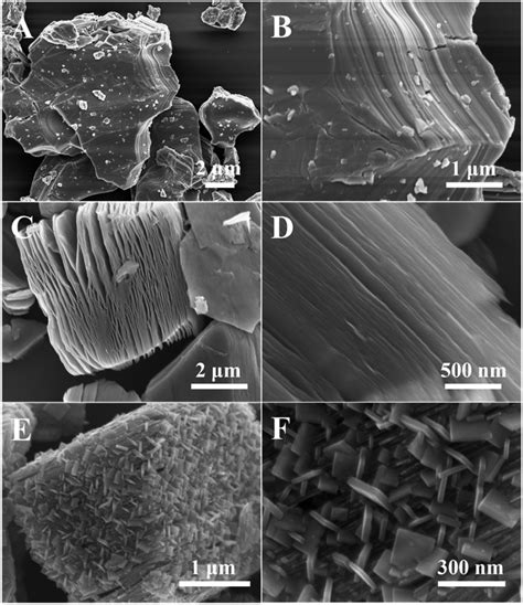 Sem Image A And Magnification Image B Of Ti 3 Alc 2 Sem Image C Download Scientific