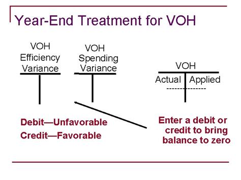 Chapter 7 Standard Costing And Variance Analysis Cost