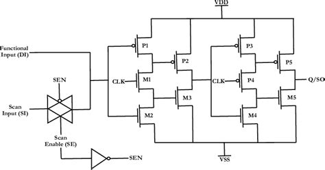 Proposed Approximate Scan Flip Flop Schematic Design Download Scientific Diagram