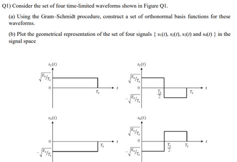 Solved Q1 Consider The Set Of Four Time Limited Waveforms