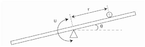Figure 1 From Enhancements Of Fuzzy Q Learning Algorithm Semantic Scholar